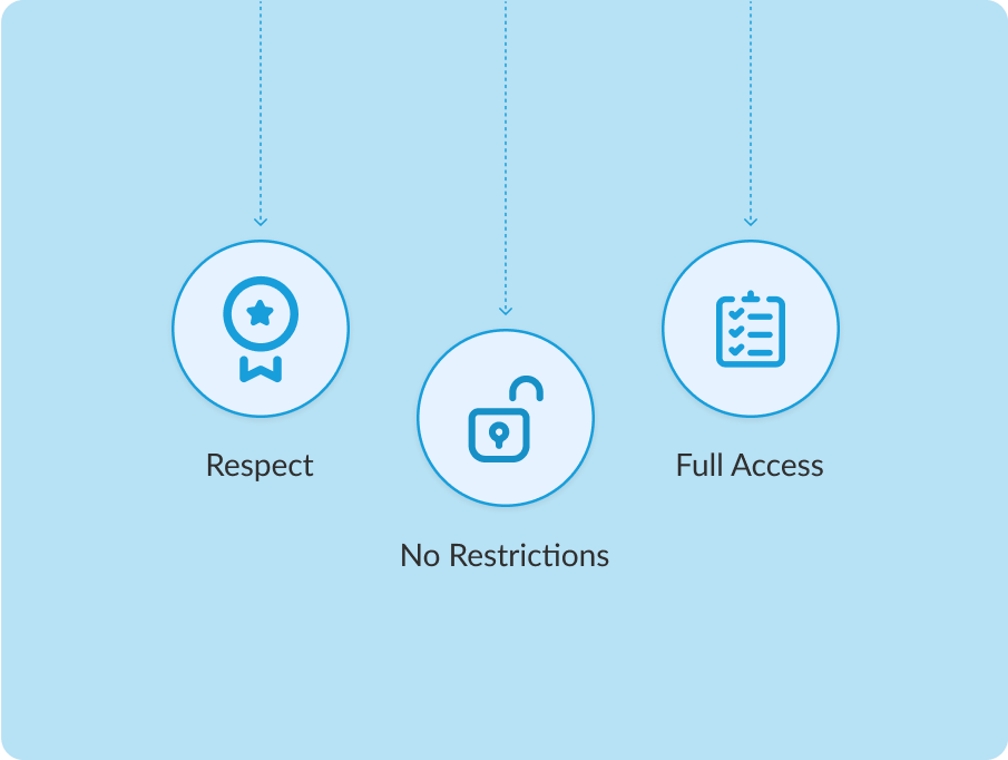 WSO Certified Users | Wall Street Oasis