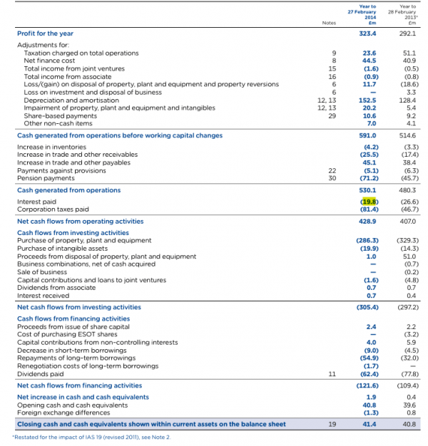 Interest Paid vs Net Finance Cost - Reformulated Cash Flow Statement ...