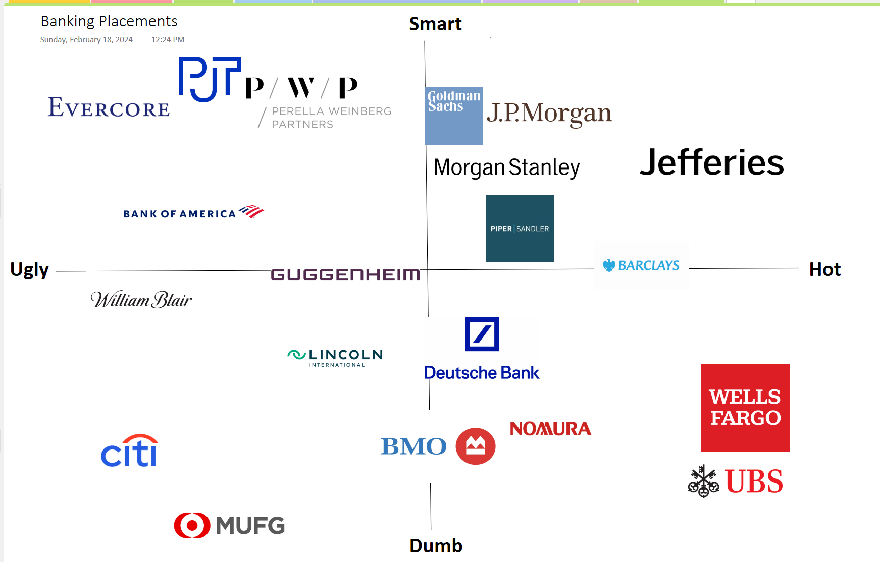 Investment Banks: Ugly to Hot, Dumb to Smart | Wall Street Oasis