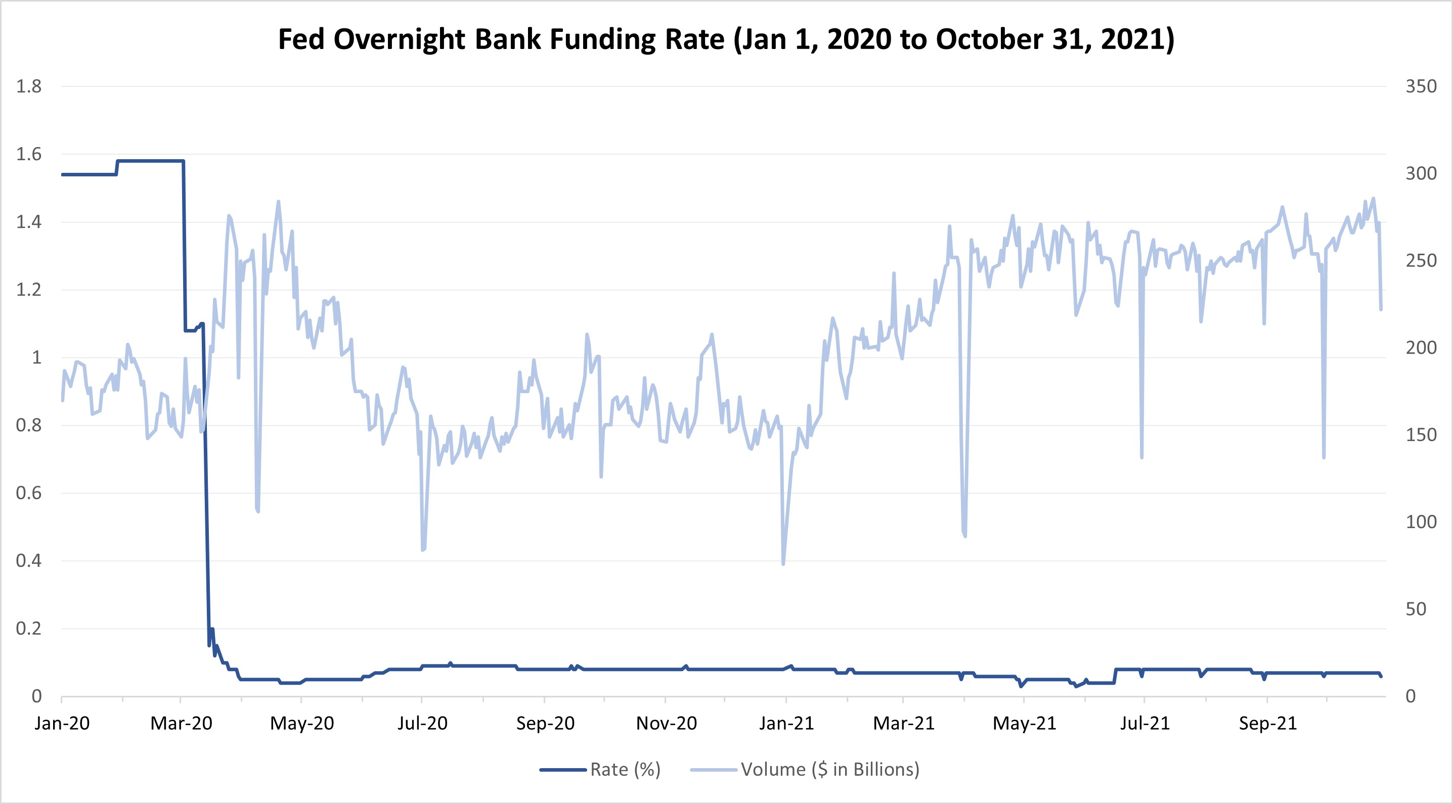 Repurchase Agreement (Repo) - Overview, How It Works, Participants ...