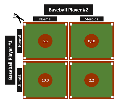 Nash Equilibrium Examples Mixed Strategies