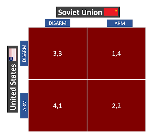 Nash Equilibrium - Game Theory Concept, Examples and Diagrams | Wall ...