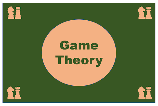 Nash Equilibrium - Game Theory Concept, Examples and Diagrams | Wall ...