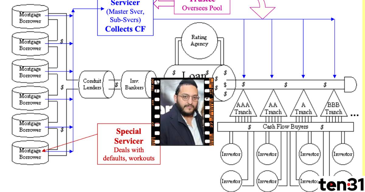 A macher's suicide and the CMBS aftermath | Wall Street Oasis