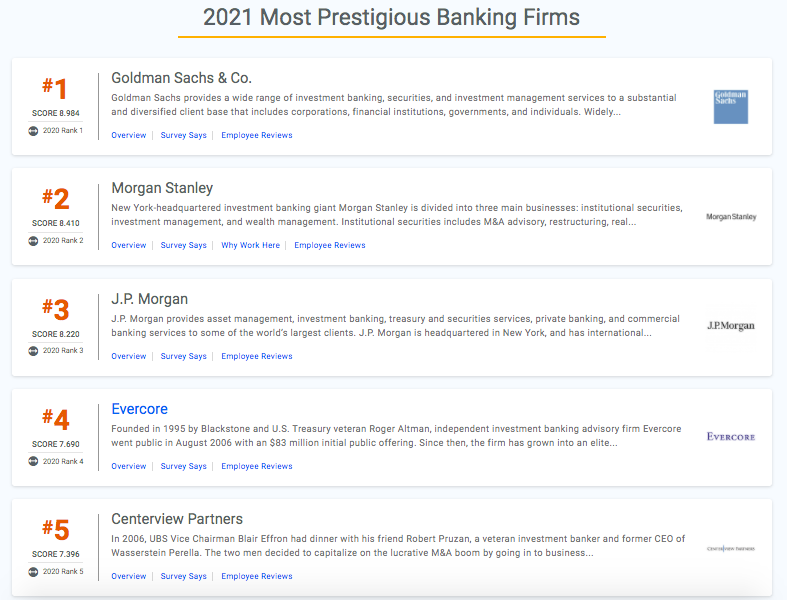 Vault Investment Banking Prestige Rankings | Wall Street Oasis