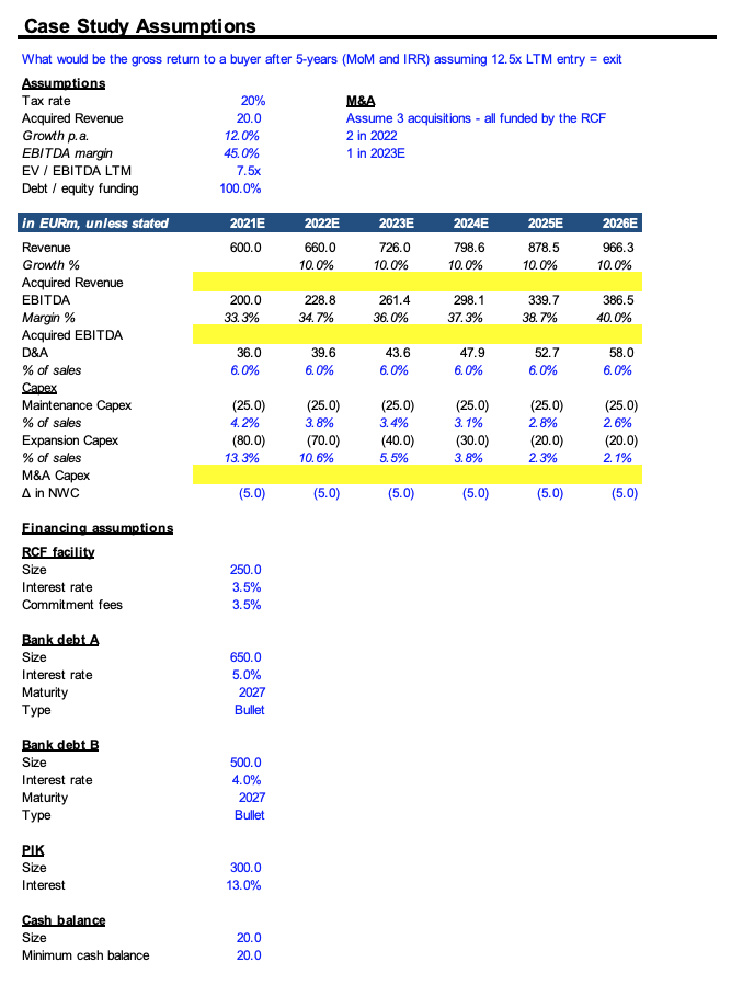What would be the gross return to a buyer after 5-years (MoM and IRR ...