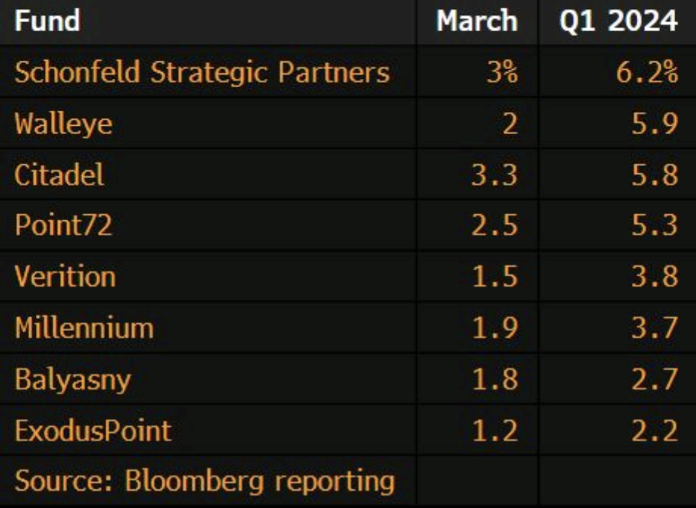 Q1 MM HF performance | Wall Street Oasis