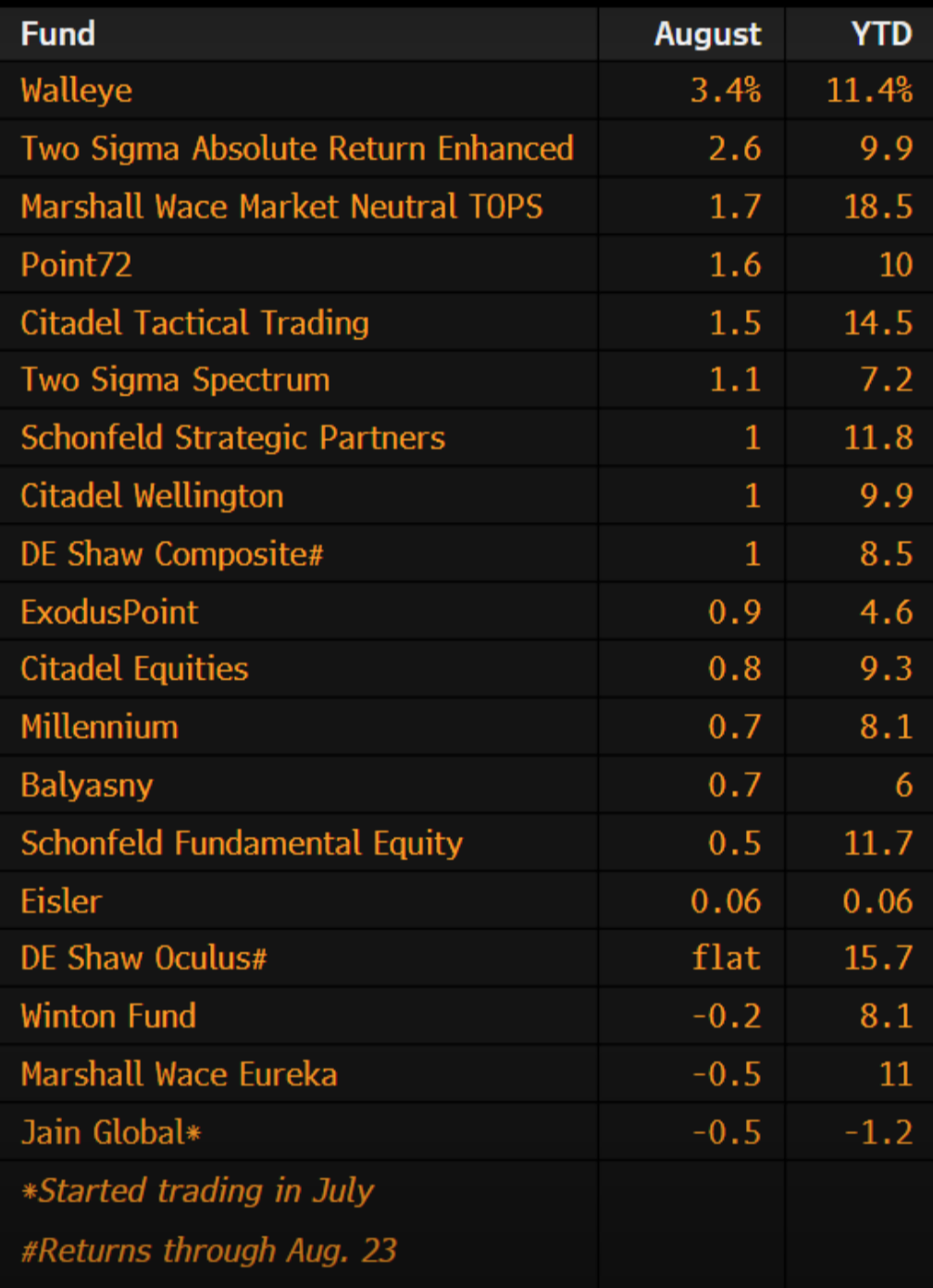 Q1 MM HF performance | Wall Street Oasis