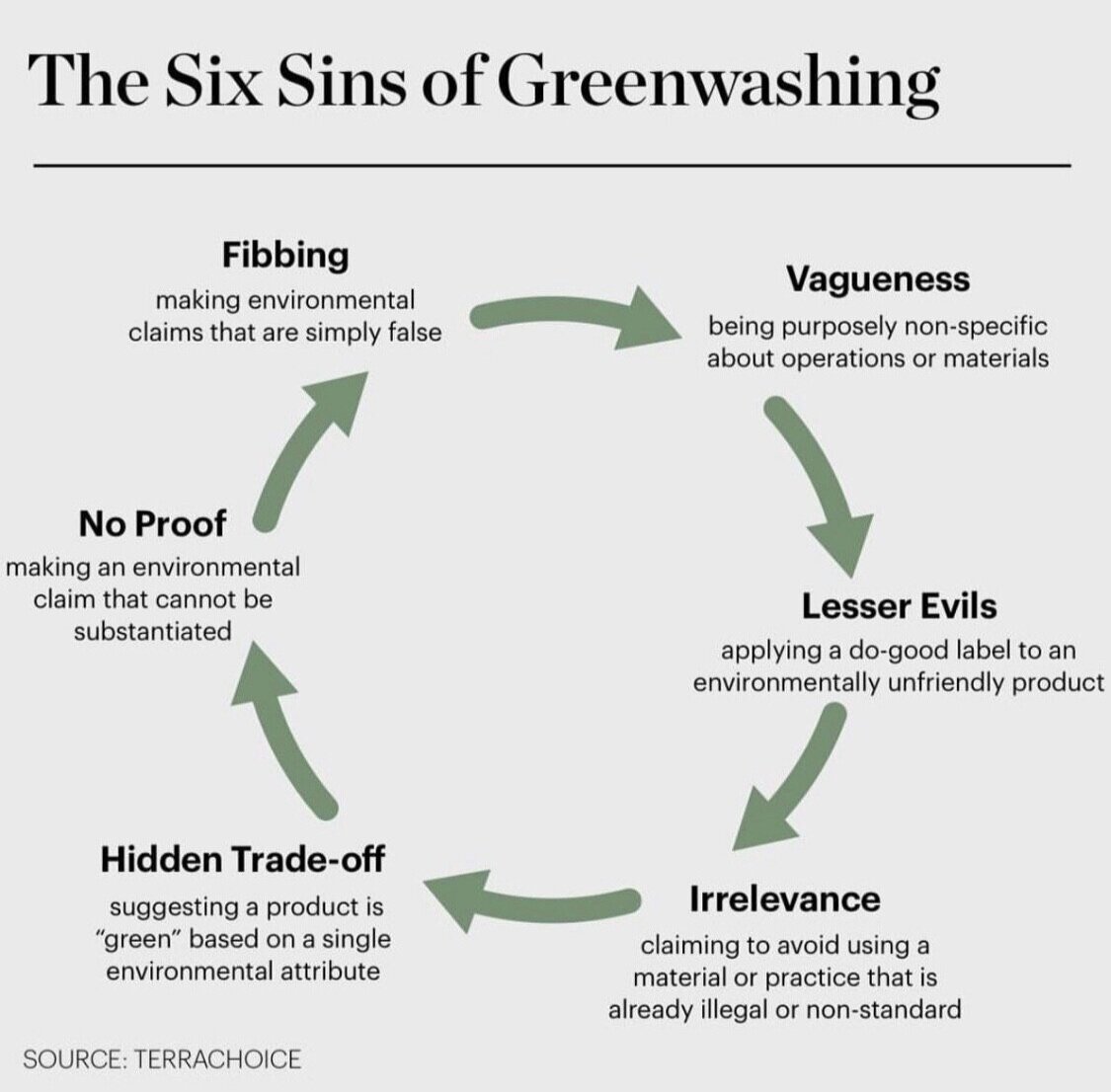 Greenwashing - To comply with ESG requirements | Wall Street Oasis