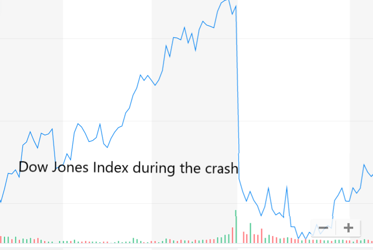 2010 Flash Crash - Overview, Main Events, Investigation and Aftermath ...