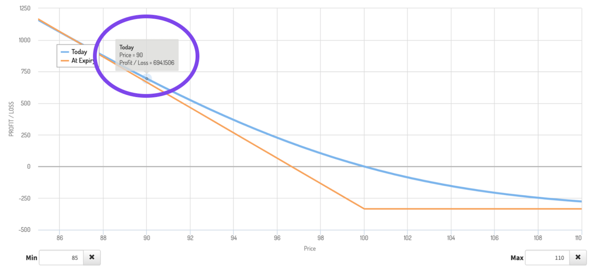 Bear Put Spread - Overview, Options, Profit and Loss | Wall Street Oasis