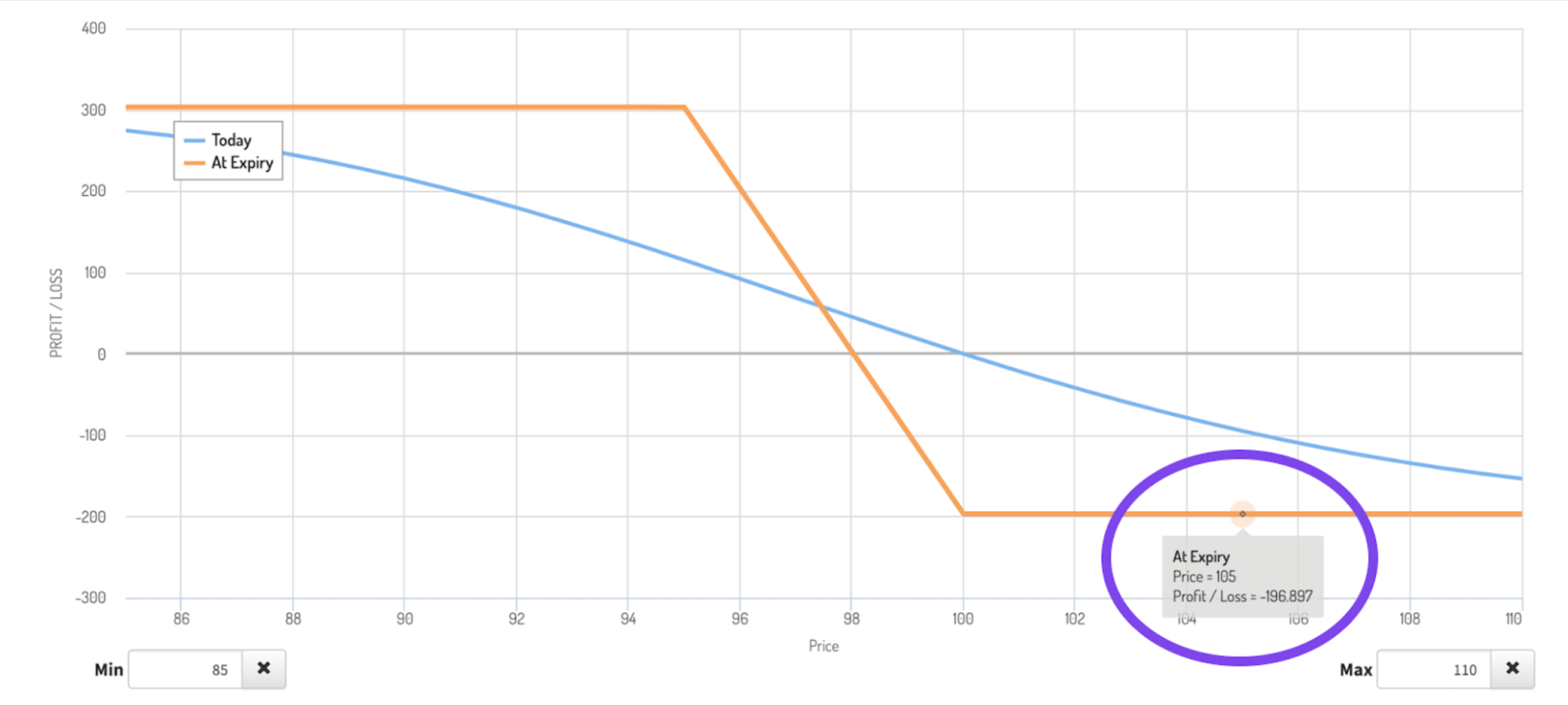 Bear Put Spread - Overview, Options, Profit and Loss | Wall Street Oasis