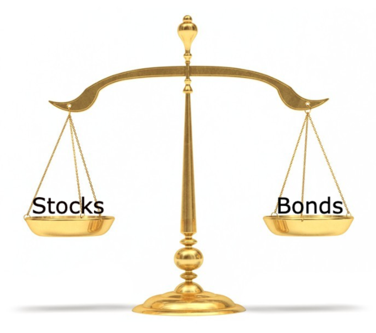 Bonds vs Stocks - Overview, Characteristics, Example | Wall Street Oasis