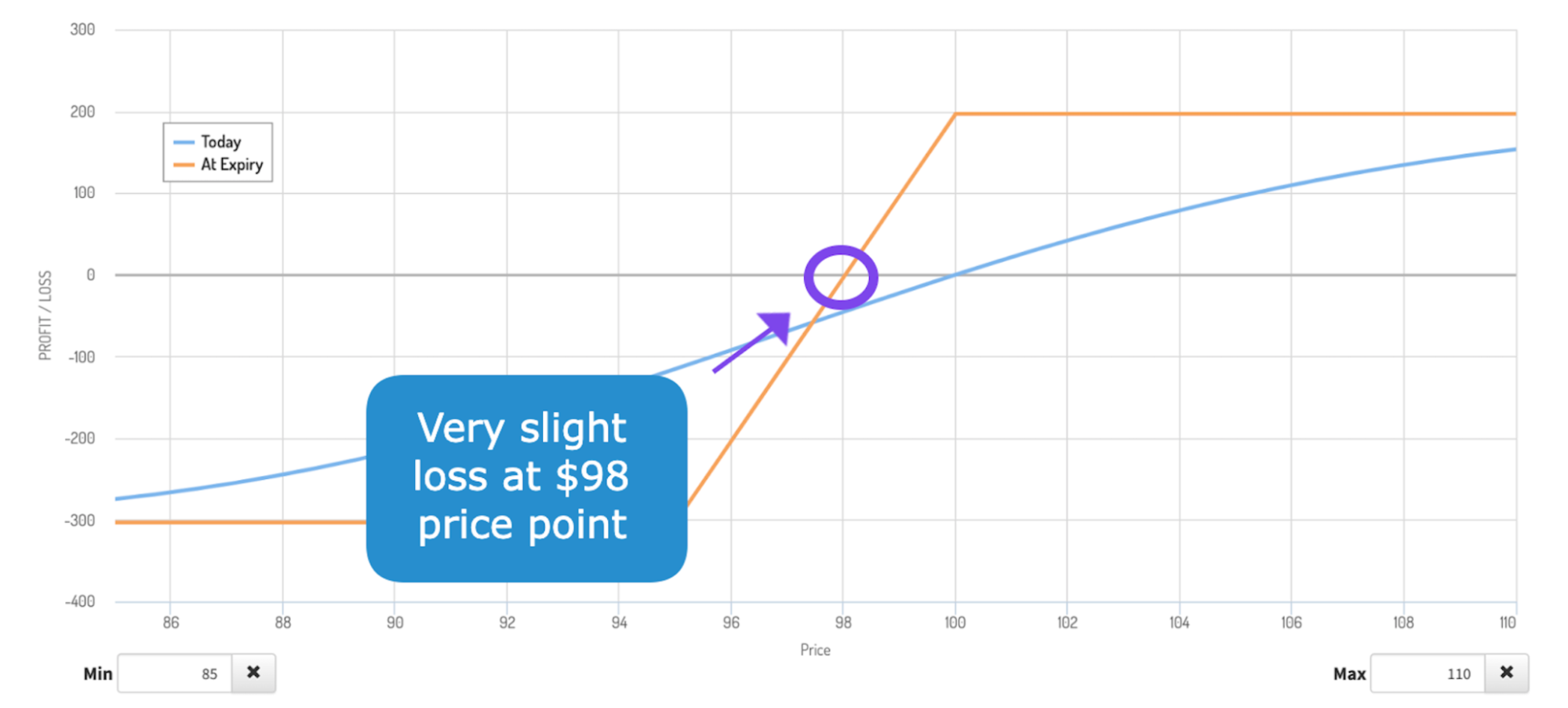 Bull Put Spread - Overview, How It Works, Example | Wall Street Oasis