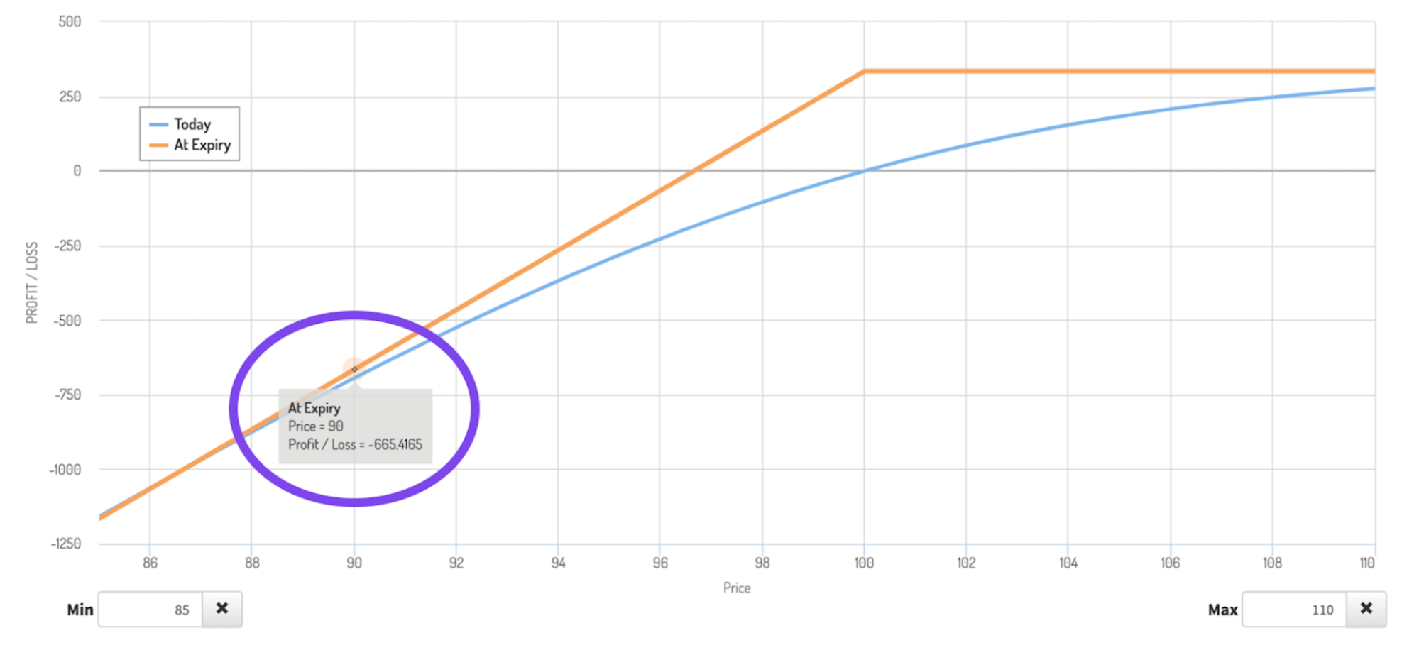 Bull Put Spread - Overview, How It Works, Example | Wall Street Oasis