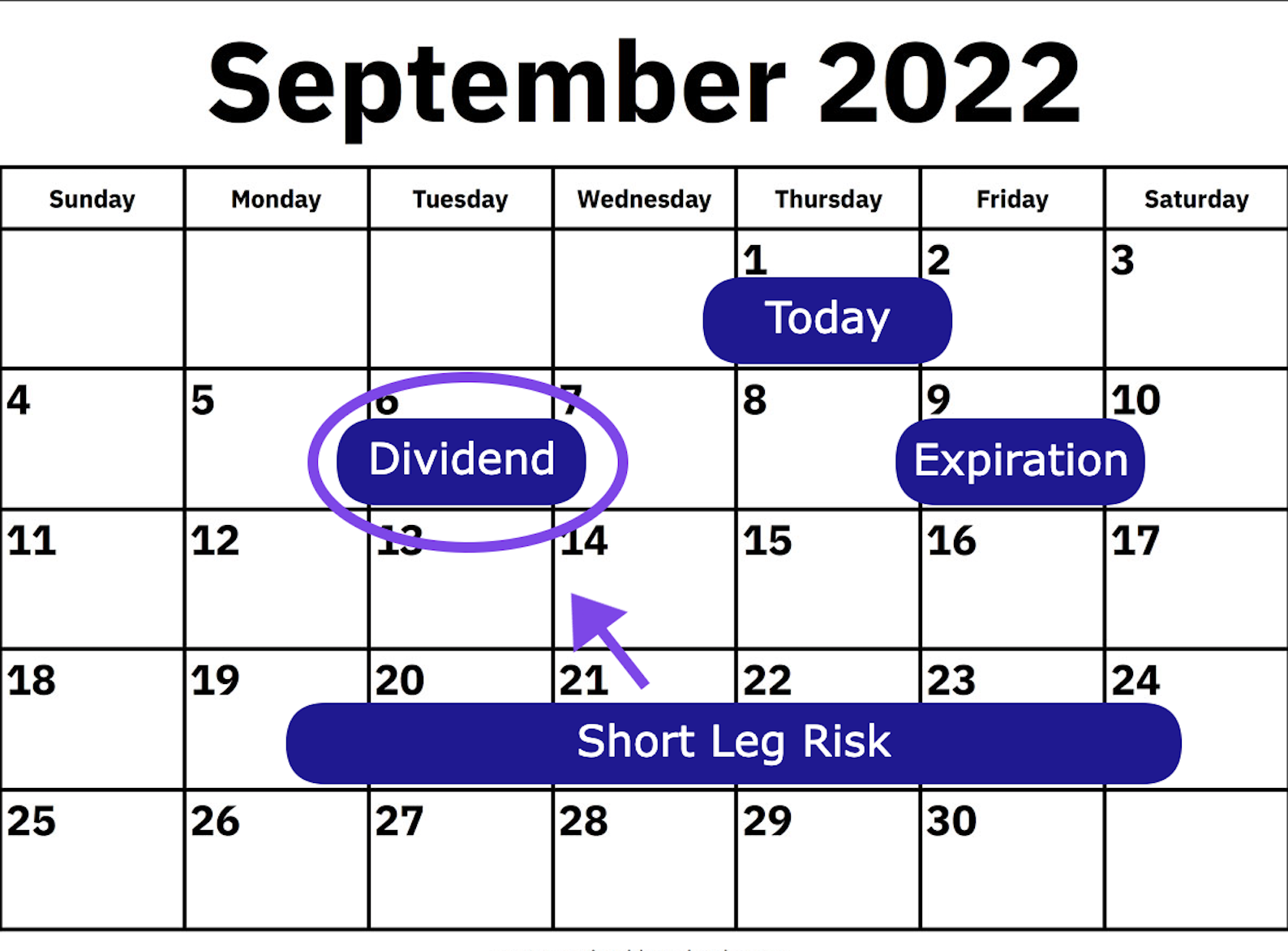 Bull Put Spread - Overview, How It Works, Example | Wall Street Oasis
