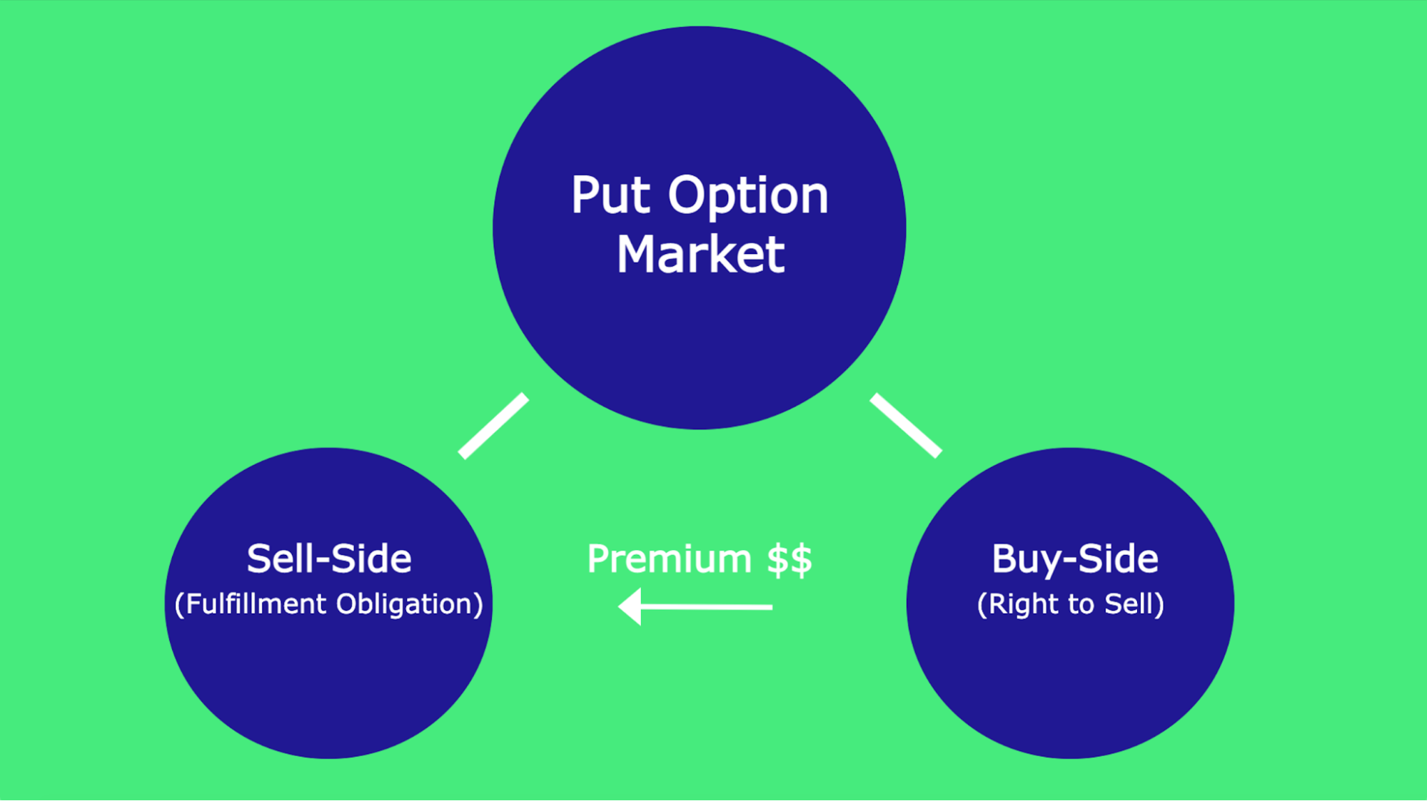 Bull Put Spread - Overview, How It Works, Example | Wall Street Oasis