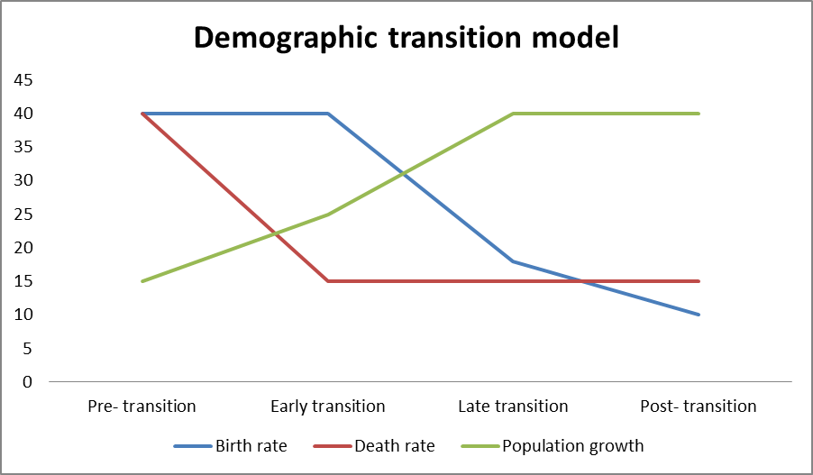Demographics - Overview, Variables, How they Affect Decisions | Wall ...