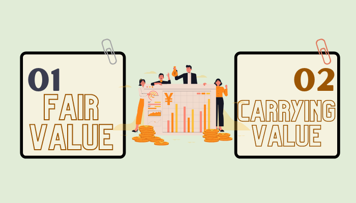 Fair Value - Definition and Advantages of Fair Value Accounting | Wall ...