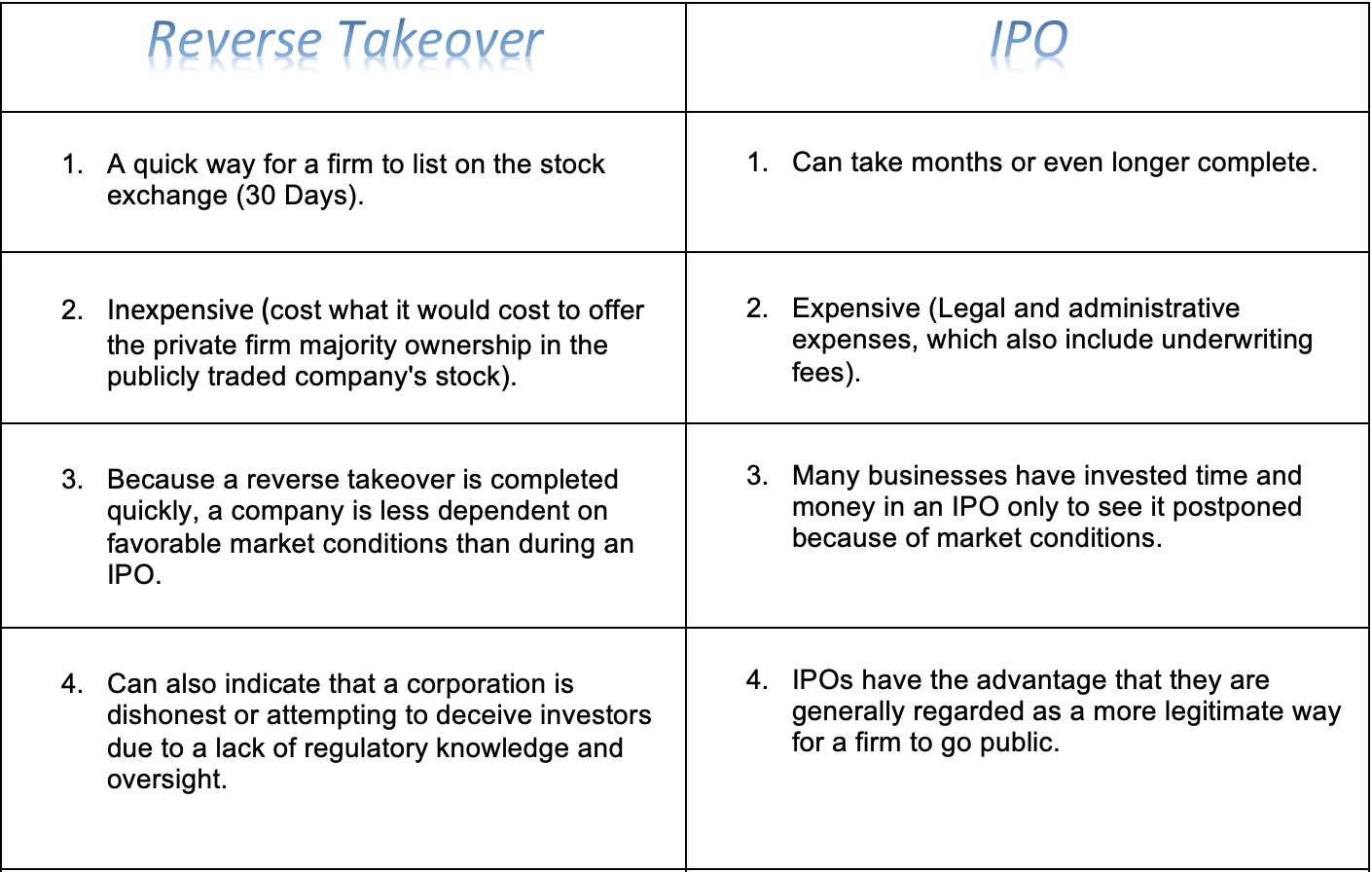 Reverse Takeover - Overview, Steps in RTO, How it Works | Wall Street Oasis