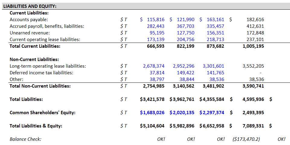 Balance sheet out of balance (3 statement operating model) | Wall ...