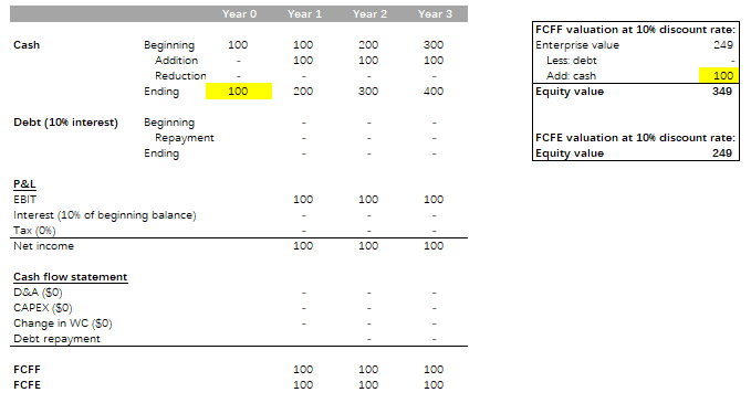 Levered DCF - existing cash treatment | Wall Street Oasis