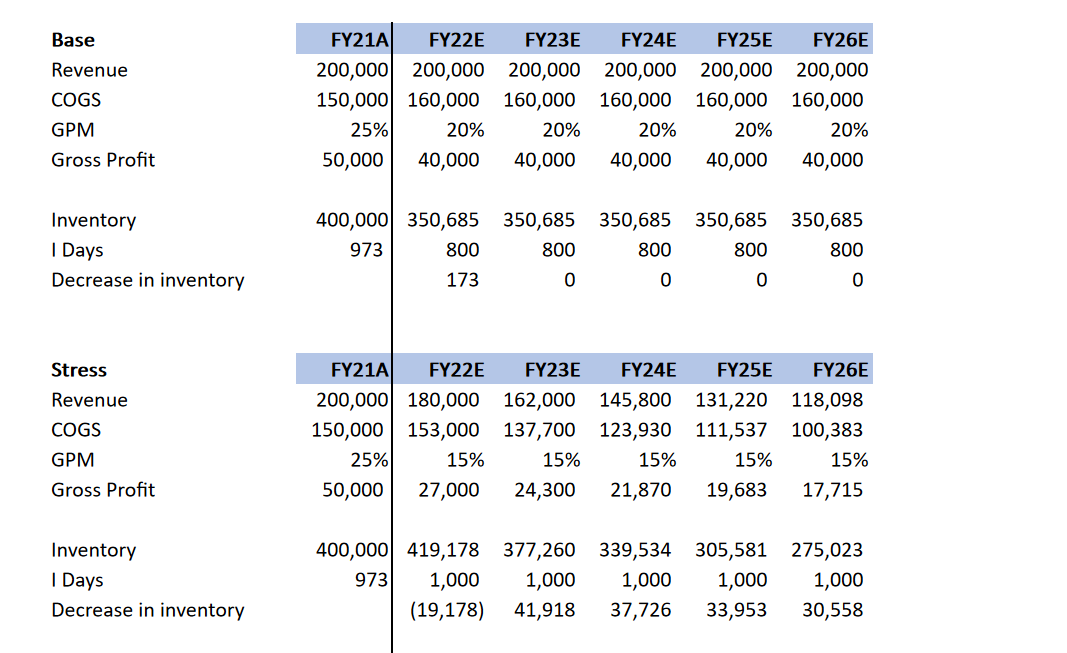 Saw an interesting cashflow model | Wall Street Oasis
