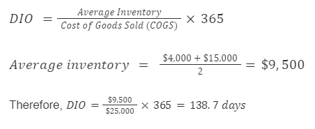 Cash Conversion Cycle - Overview, Example, Cash Conversion Cycle ...