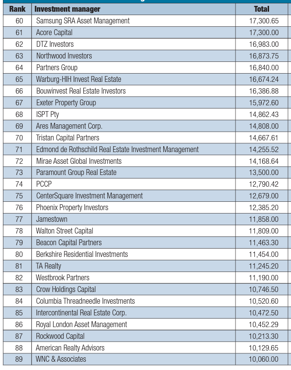 PERE 200 | Wall Street Oasis