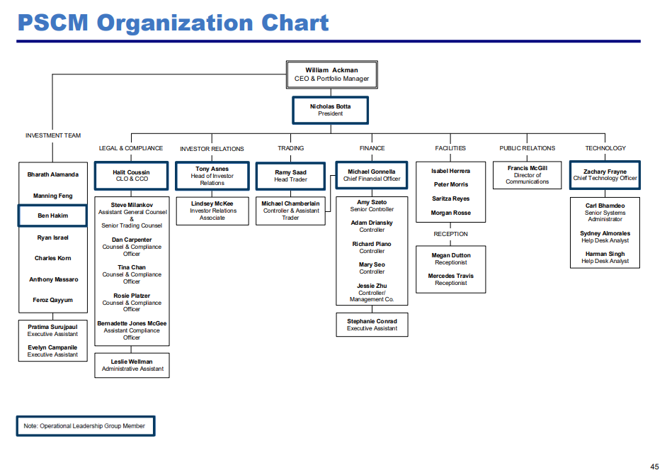 How many investment professionals at Pershing Sq? | Wall Street Oasis