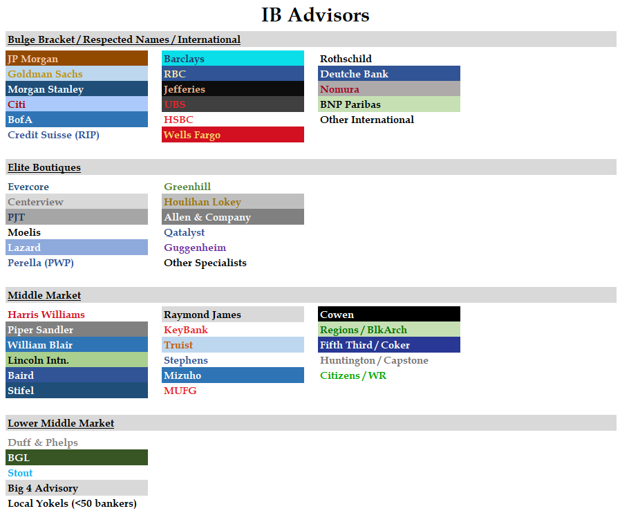 BB / Elite / MM / LMM | Wall Street Oasis
