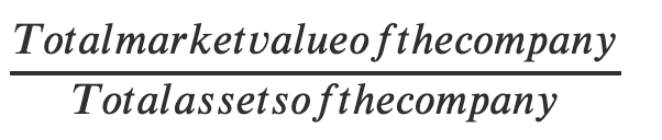 Q Ratio - How to Calculate Q Ratio for an Asset or Company | Wall ...