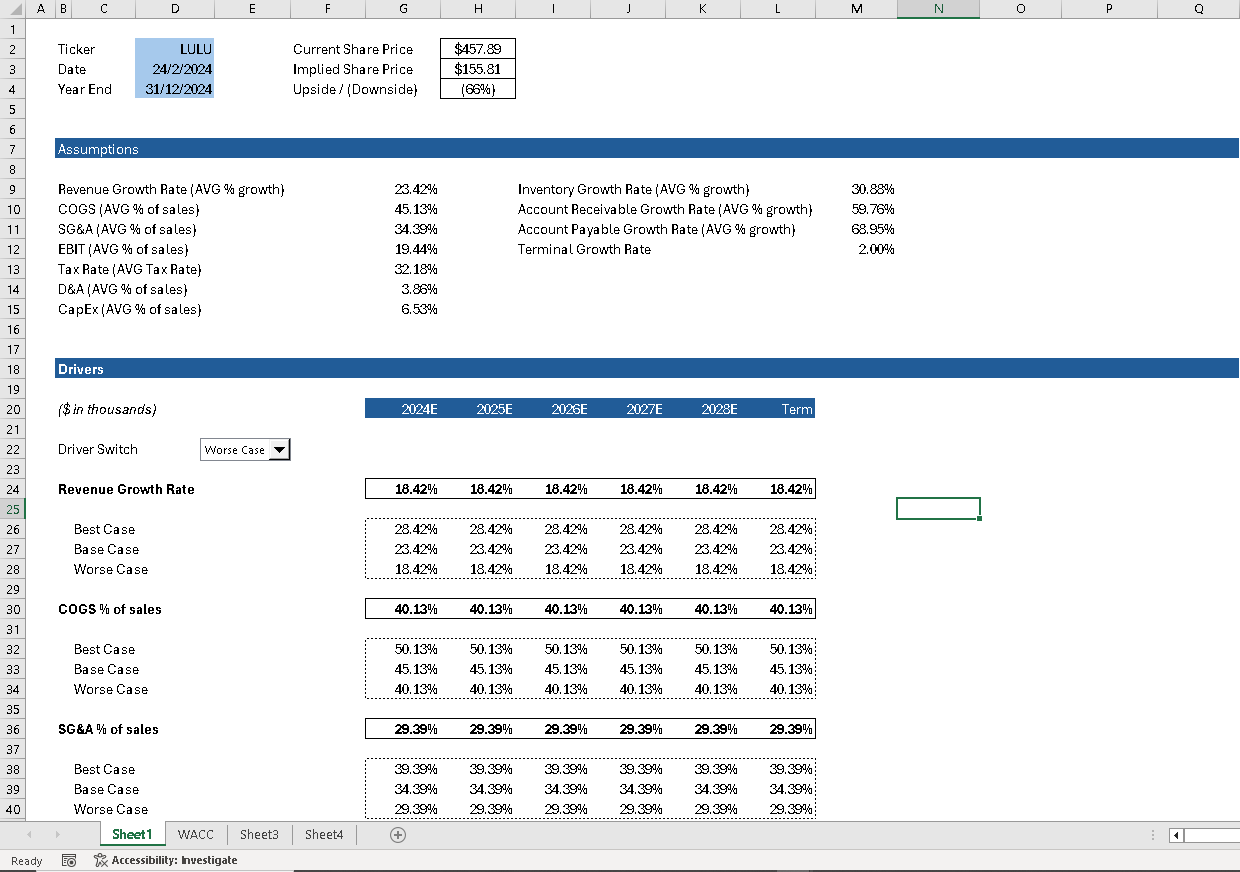 NEWBIE SEEKING FEEDBACK ON DCF MODEL | Wall Street Oasis