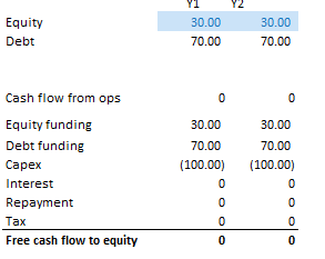 Technical Q: Levered DCF for Greenfield Infrastructure | Wall Street Oasis