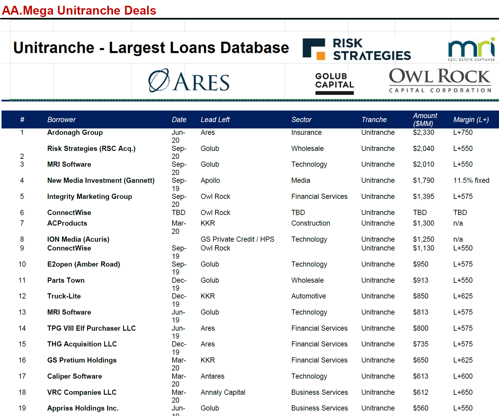 Private Debt Analyst Modeling Test Question | Wall Street Oasis