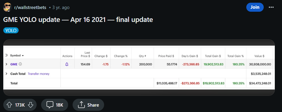 Deepfuckingvalue aka RoaringKitty now owns 5m GME shares + 12m 6/21 ...
