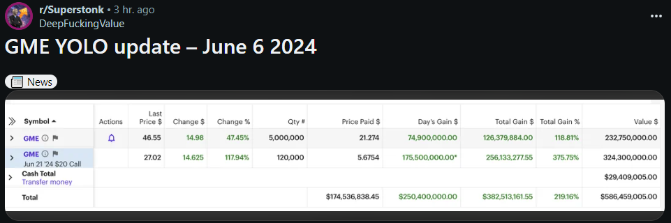 Deepfuckingvalue aka RoaringKitty now owns 5m GME shares + 12m 6/21 ...
