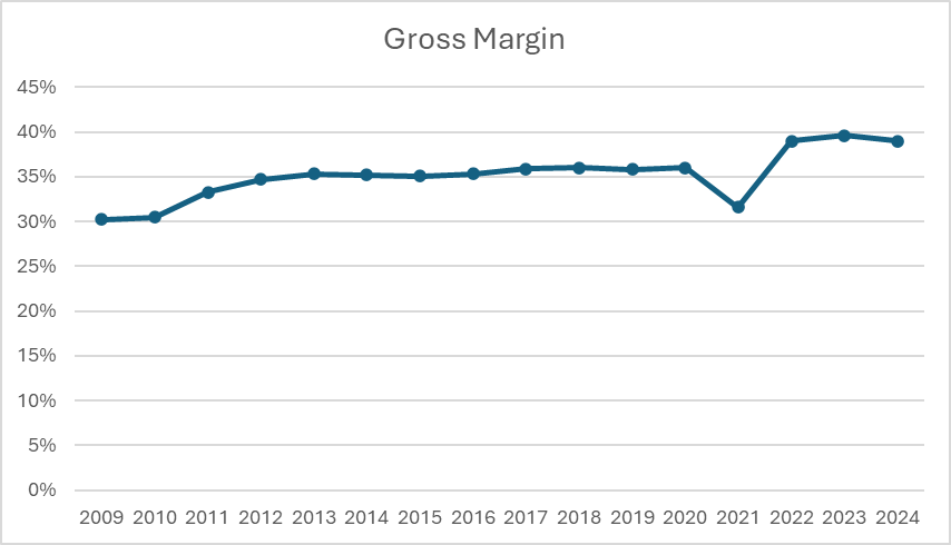 Analysis of Ulta Beauty | Wall Street Oasis