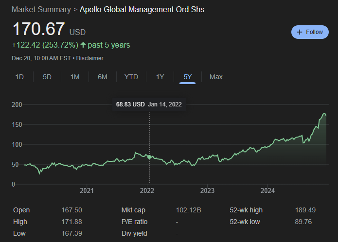What does Apollo FIG & Strategy team do? | Wall Street Oasis