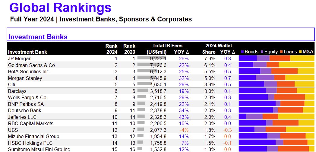 UBS: The Bulge Bracket Remains a Distant Dream | Wall Street Oasis