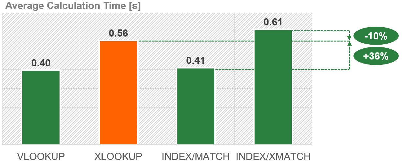 Slow Excel File | Wall Street Oasis