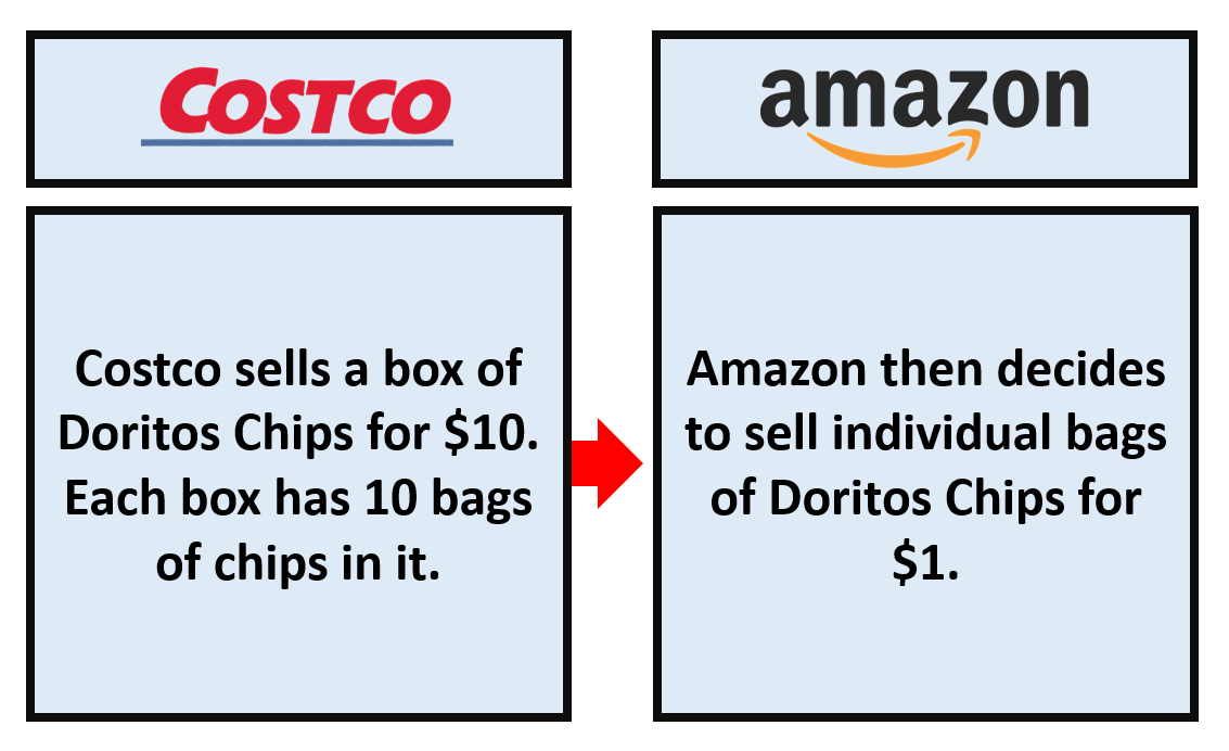 EDLP (Everyday Low Pricing) - Definition, Rationale and Advantages ...