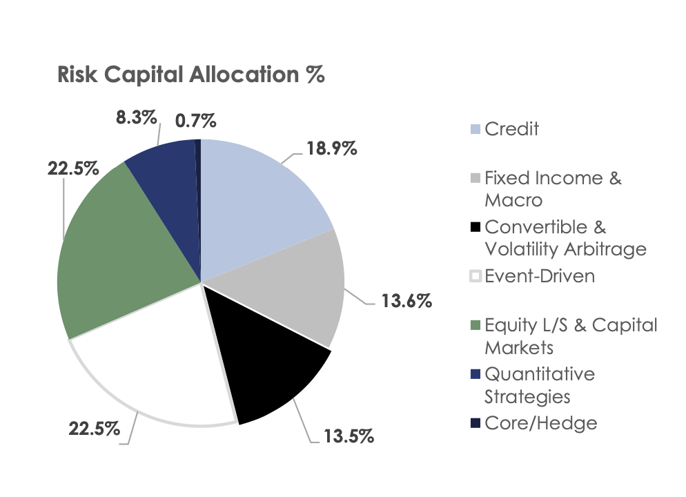 Verition | Wall Street Oasis