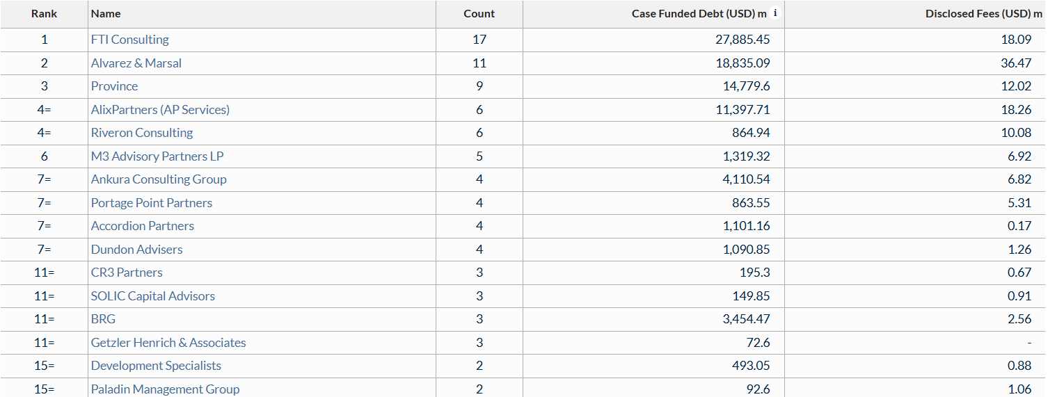 Is This RX Tier List Accurate? | Wall Street Oasis
