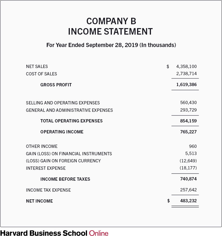 Operating Expenses - Overview, Example, Importance | Wall Street Oasis