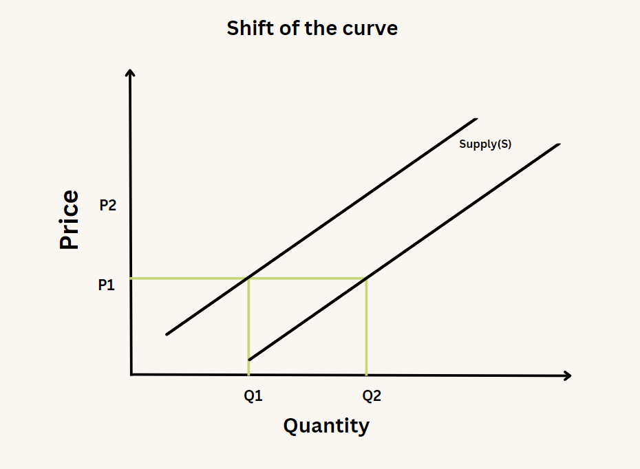 Equilibrium Quantity - Overview, Supply and Demand, Example | Wall ...