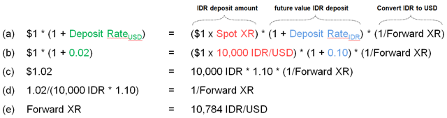 FX Carry Trade - Overview, Working Model, Practical Example | Wall ...
