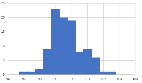 GAUSS Function - Formula, Examples, How to Use Gauss in Excel | Wall ...