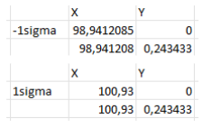 GAUSS Function - Formula, Examples, How to Use Gauss in Excel | Wall ...