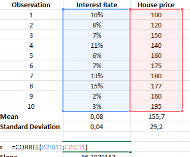 GAUSS Function - Formula, Examples, How to Use Gauss in Excel | Wall Street Oasis